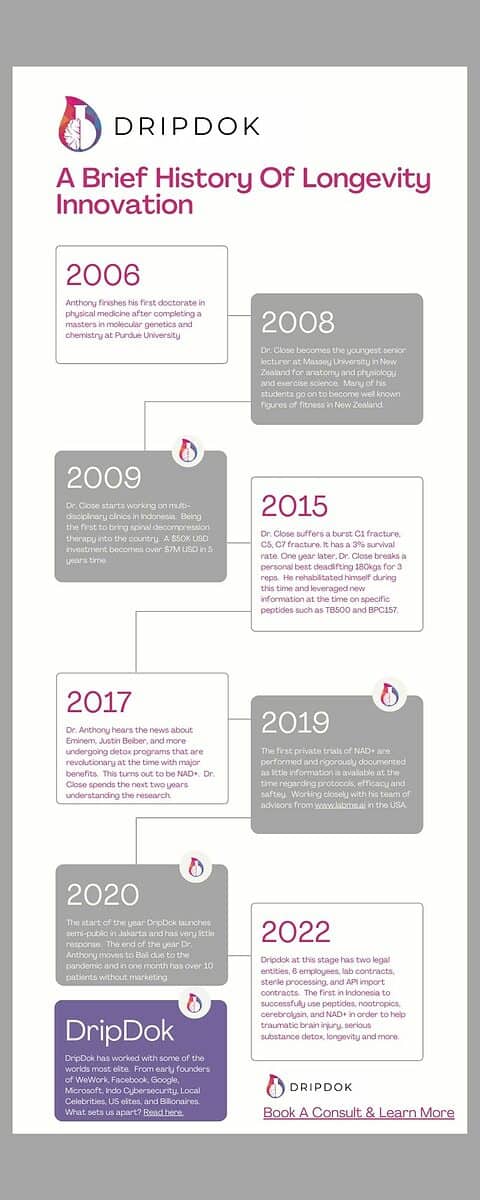 About DripDok | Vision & Mission | Team & Ethos